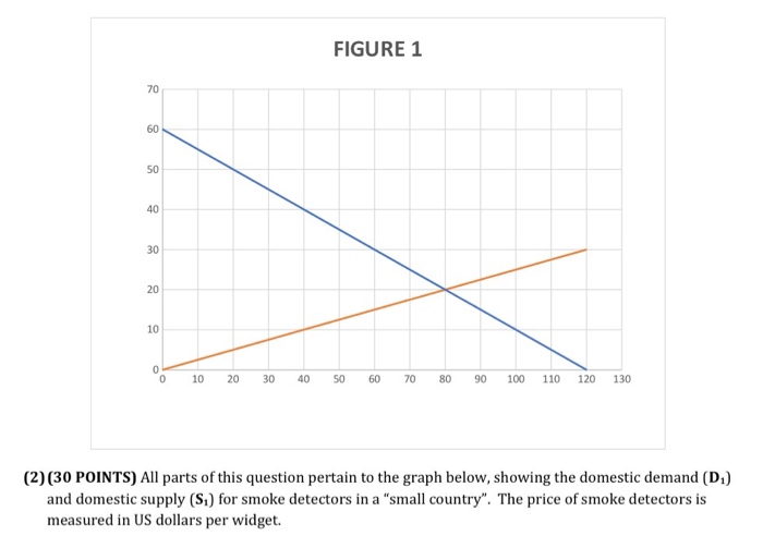 Solved (1)(50 POINTS) Use the graph paper provided (FIGURE | Chegg.com