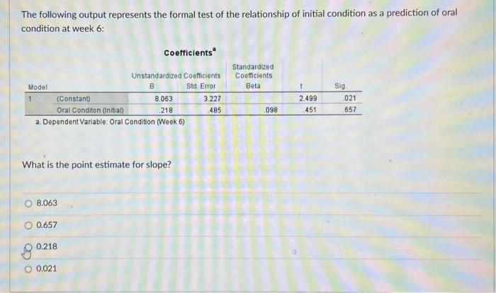 Solved The following output represents the formal test of | Chegg.com