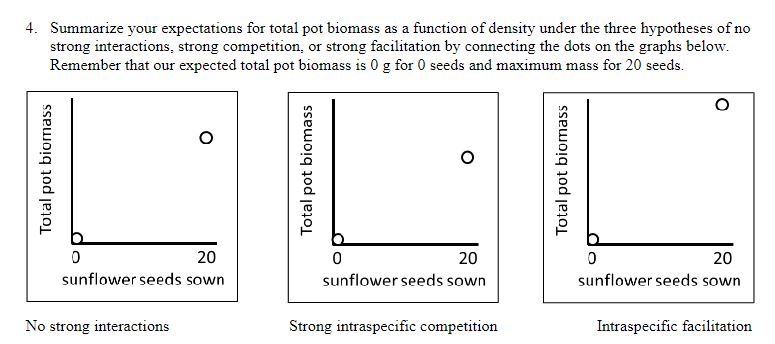 Solved Summarize your expectations for total pot biomass as | Chegg.com