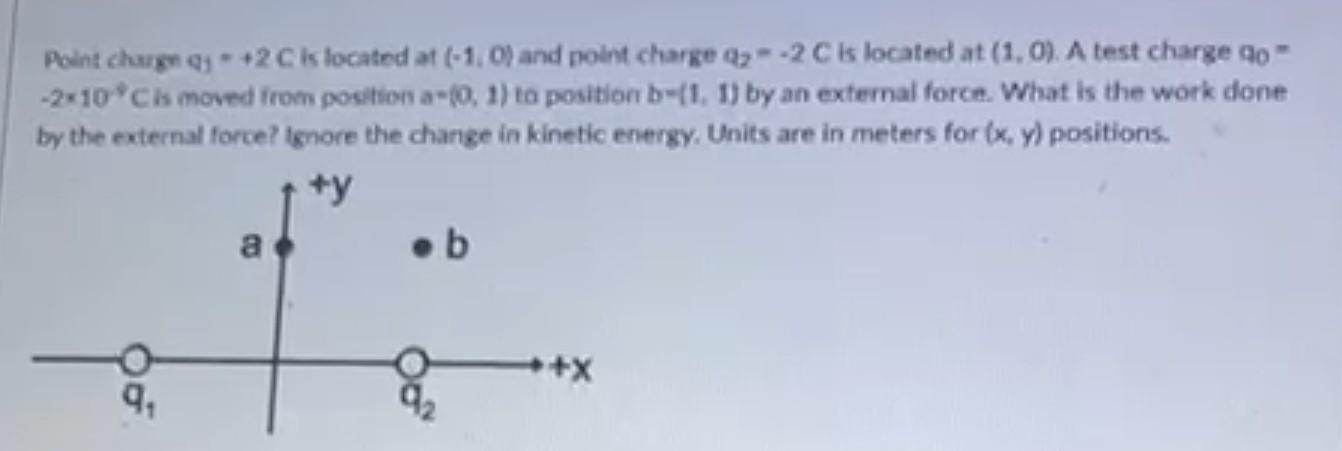 Solved Point chargn q1=+2C is located at (−1,0) and noint | Chegg.com