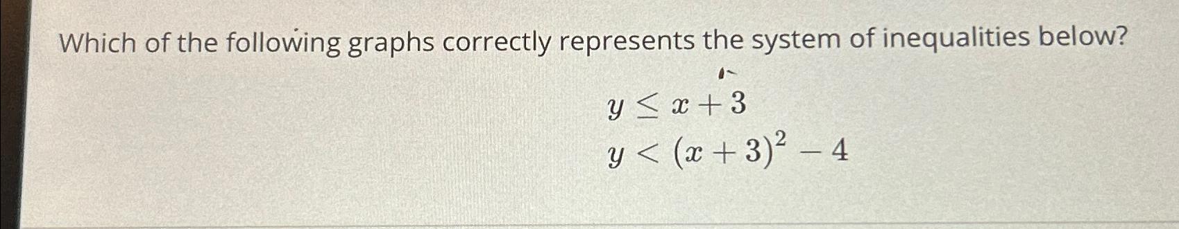 Solved Which of the following graphs correctly represents | Chegg.com