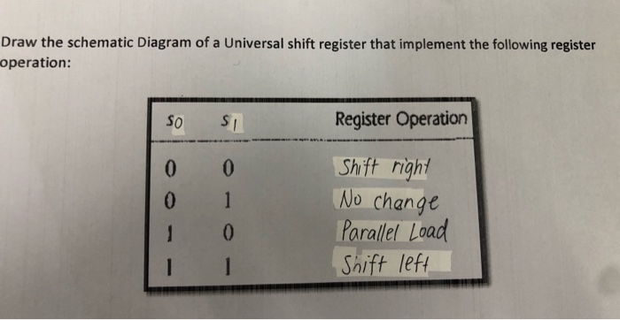Solved Draw the schematic Diagram of a Universal shift | Chegg.com