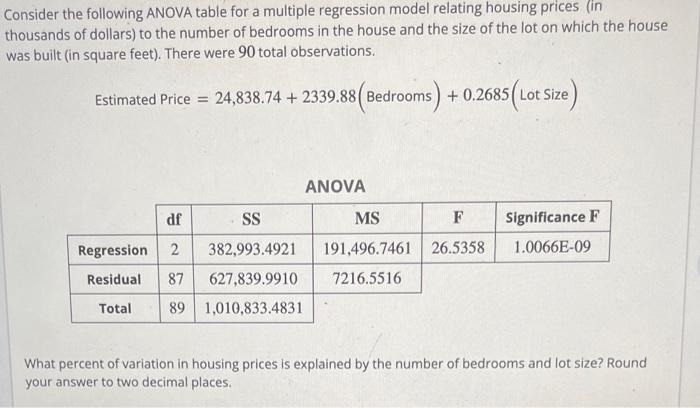 Solved Consider the following ANOVA table for a multiple | Chegg.com