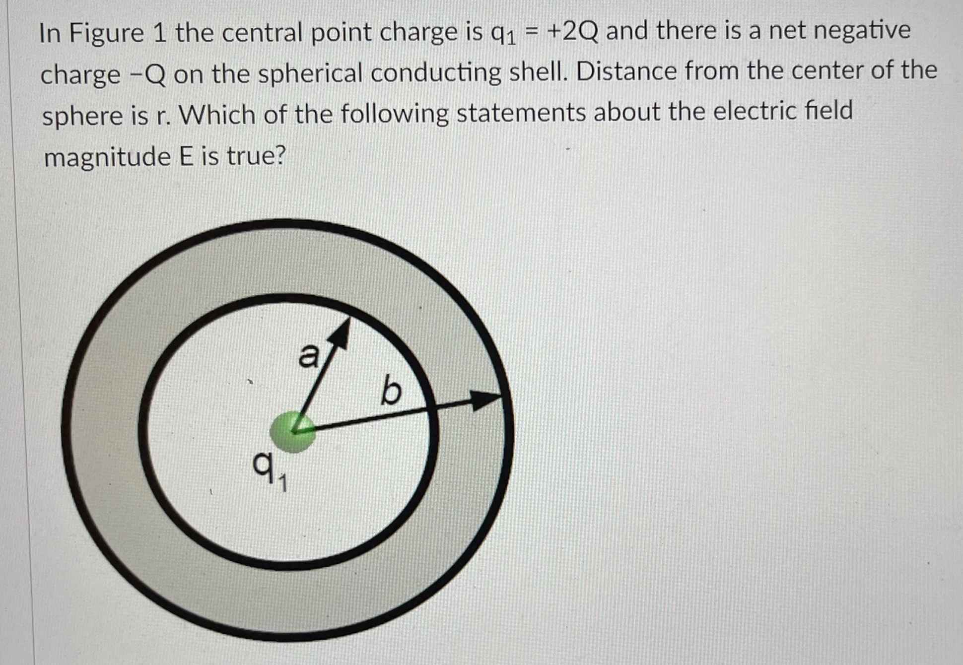 Solved In Figure 1 ﻿the central point charge is q1=+2Q ﻿and | Chegg.com