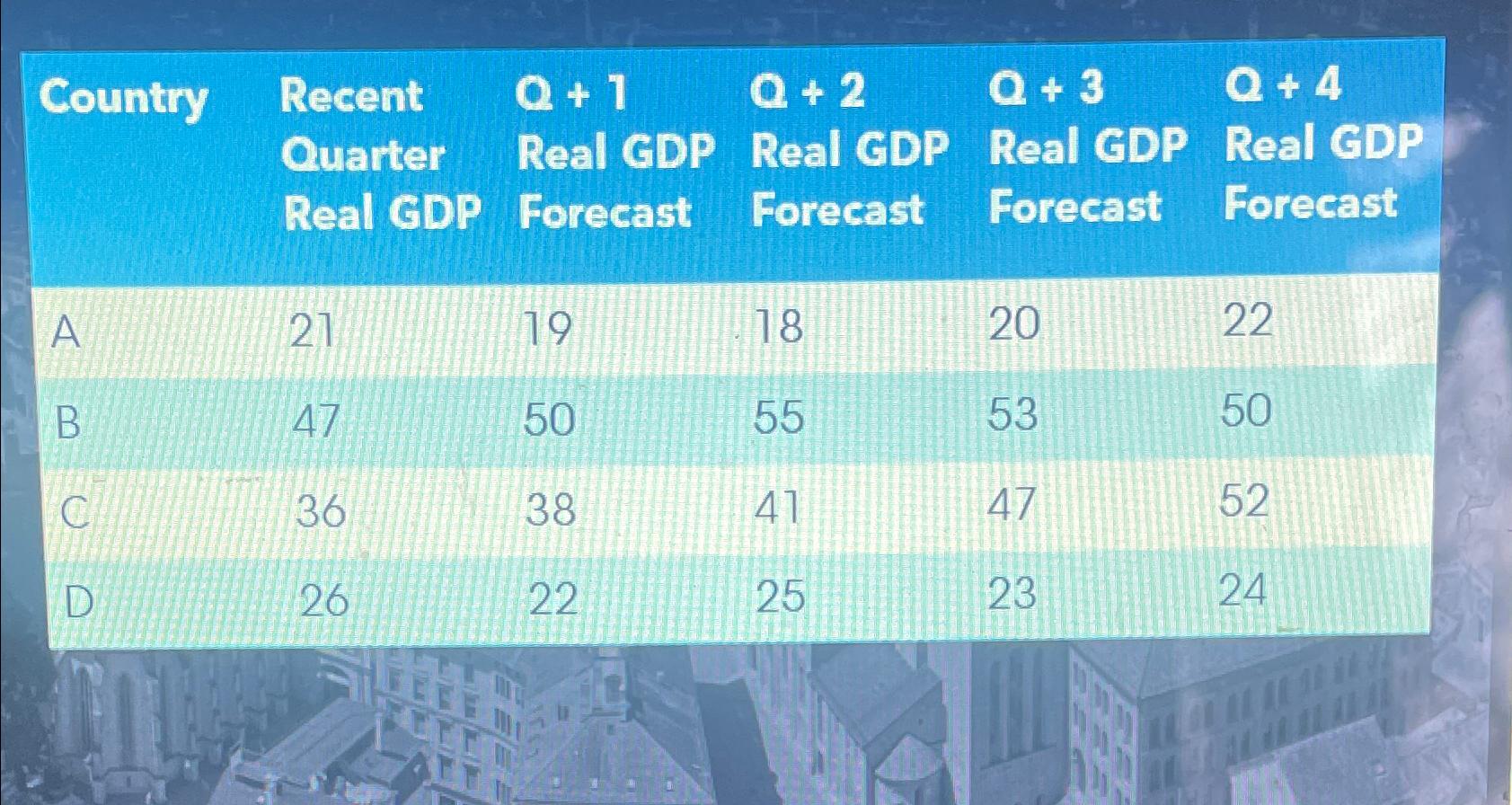 Solved Which country or countries are forecasted to have a | Chegg.com