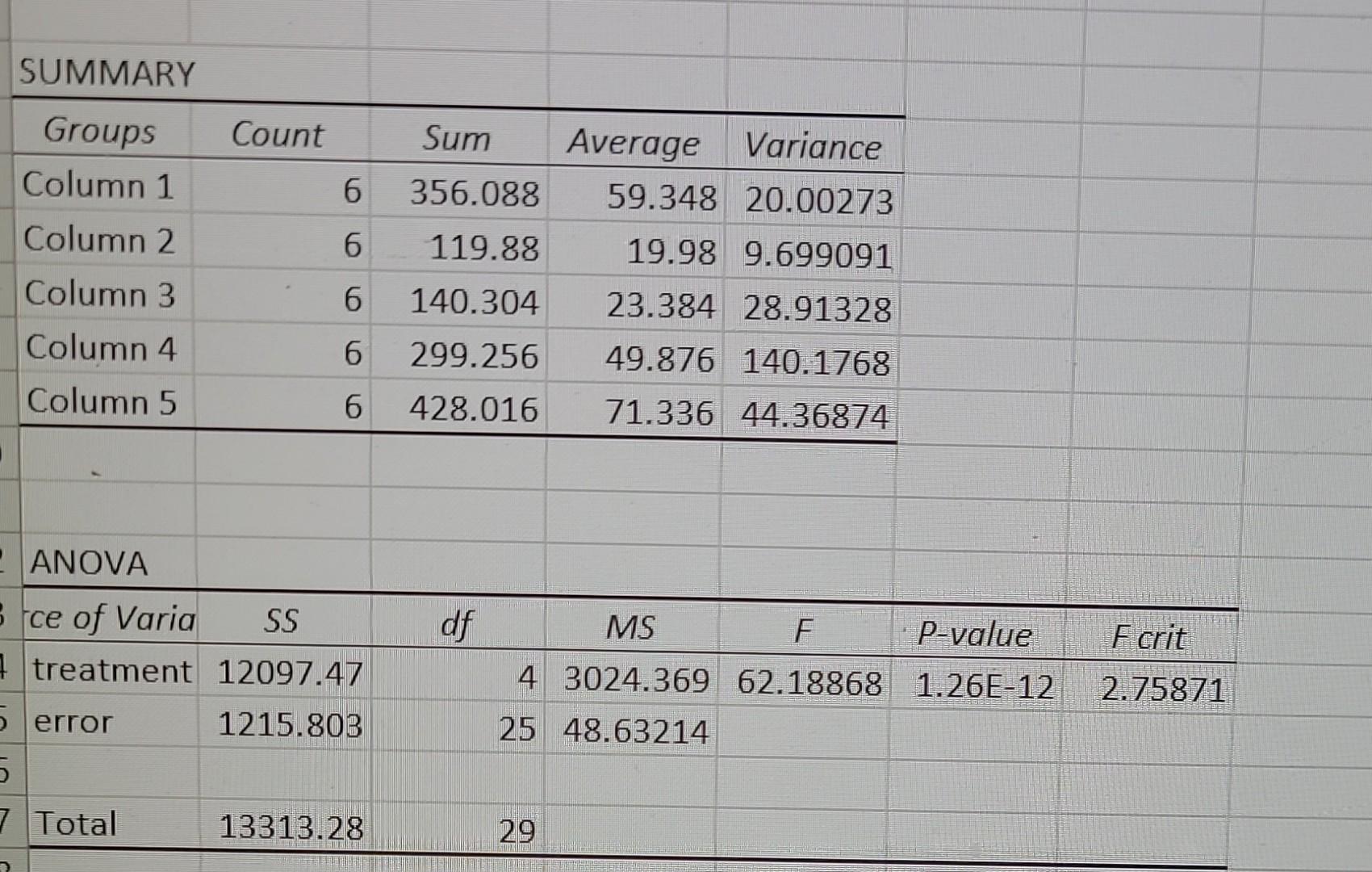 Solved calculate HSD and show your calculations, sort | Chegg.com