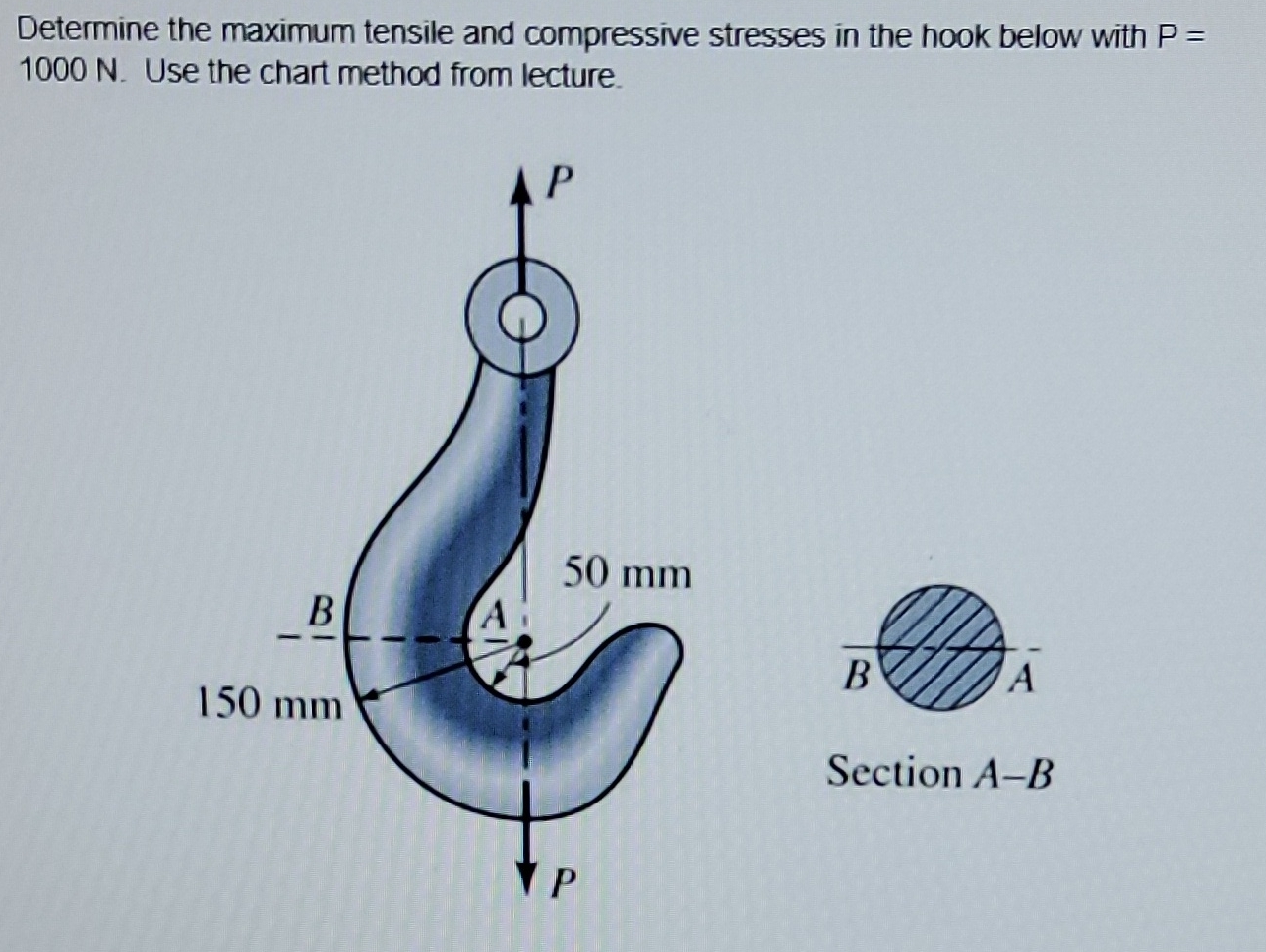 Solved Determine the maximum tensile and compressive | Chegg.com