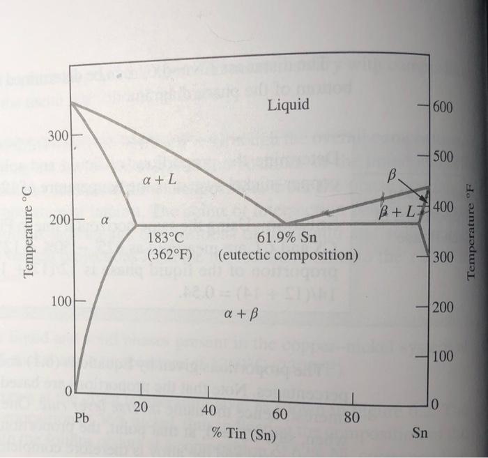 Solved Using the lead-tin phase diagram in Figure 6.3, | Chegg.com