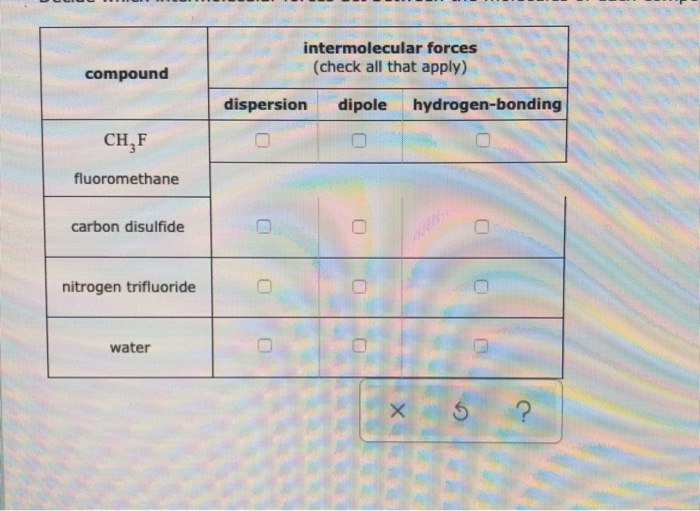 Solved intermolecular forces (check all that apply) compound | Chegg.com