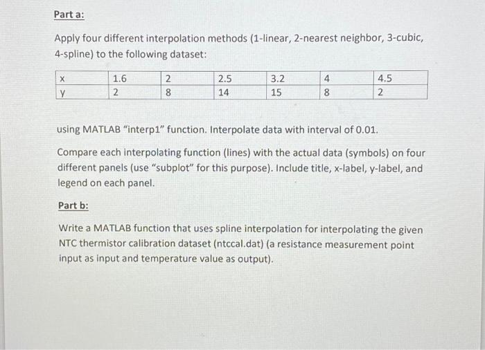 Solved Apply four different interpolation methods (1-linear, | Chegg.com