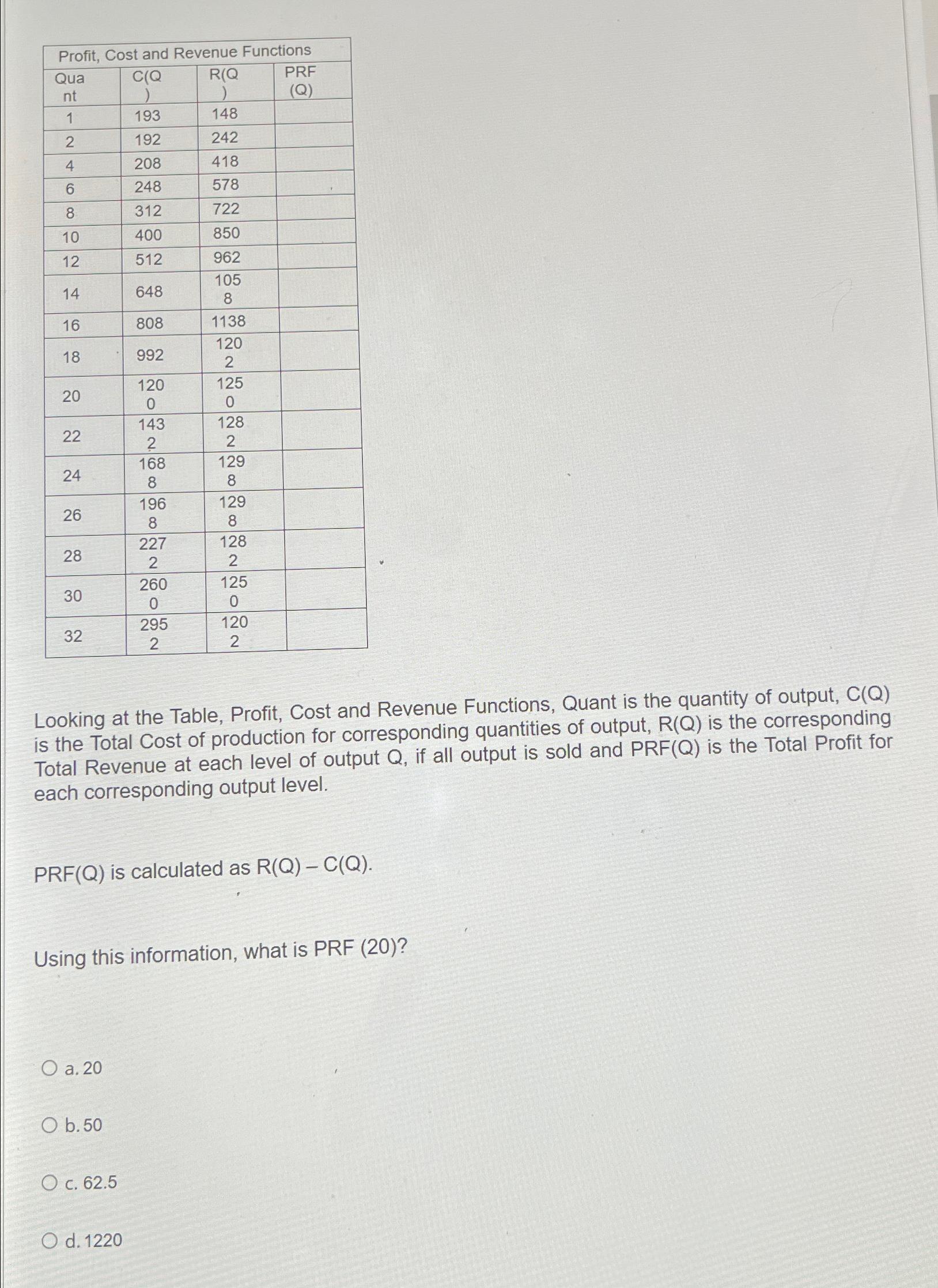 Solved \table[[Profit, ﻿Cost and Revenue | Chegg.com