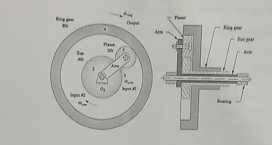 Solved () For the Epicyclic Gear Train shown in figure | Chegg.com