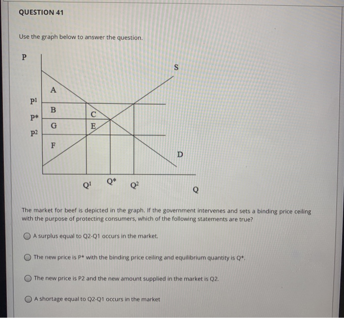 Solved QUESTION 41 Use the graph below to answer the | Chegg.com Solved QUESTION 41 Use the graph below to answer the | Chegg.com