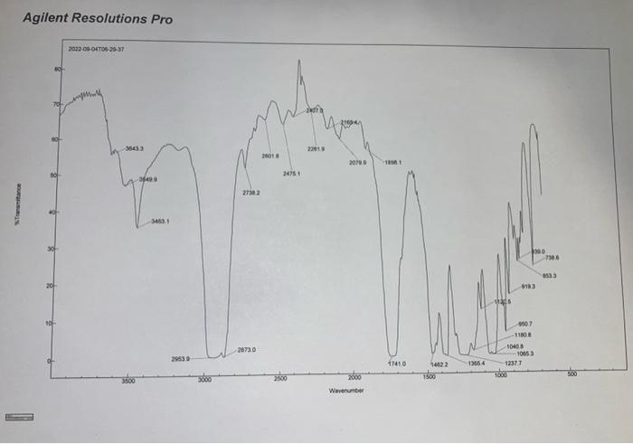 Solved Agilent Resolutions Pro IR Table Create an Excel | Chegg.com