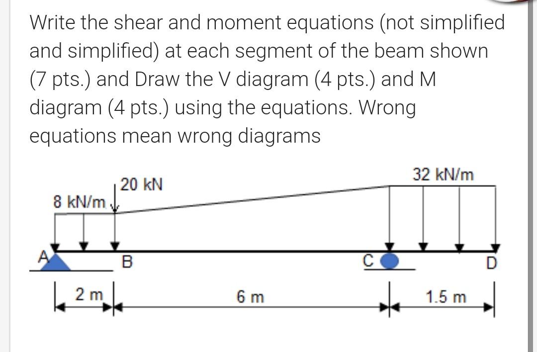 Solved Write the shear and moment equations (not simplified | Chegg.com