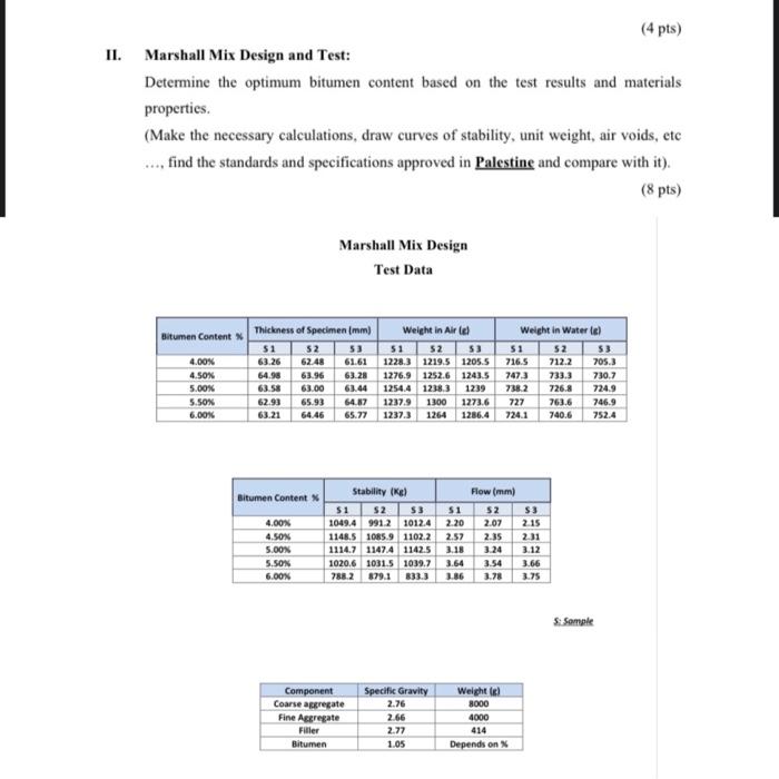 Solved II. (4 pts) Marshall Mix Design and Test: Determine | Chegg.com