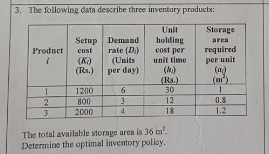 The following data describe three inventory | Chegg.com