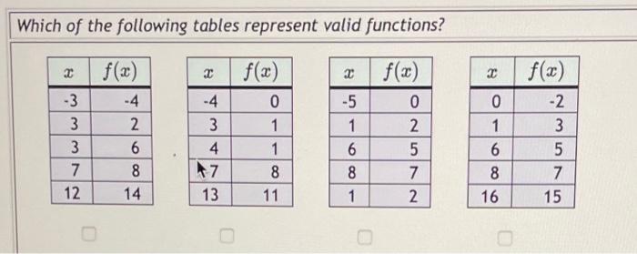 Solved Which of the following tables represent valid | Chegg.com