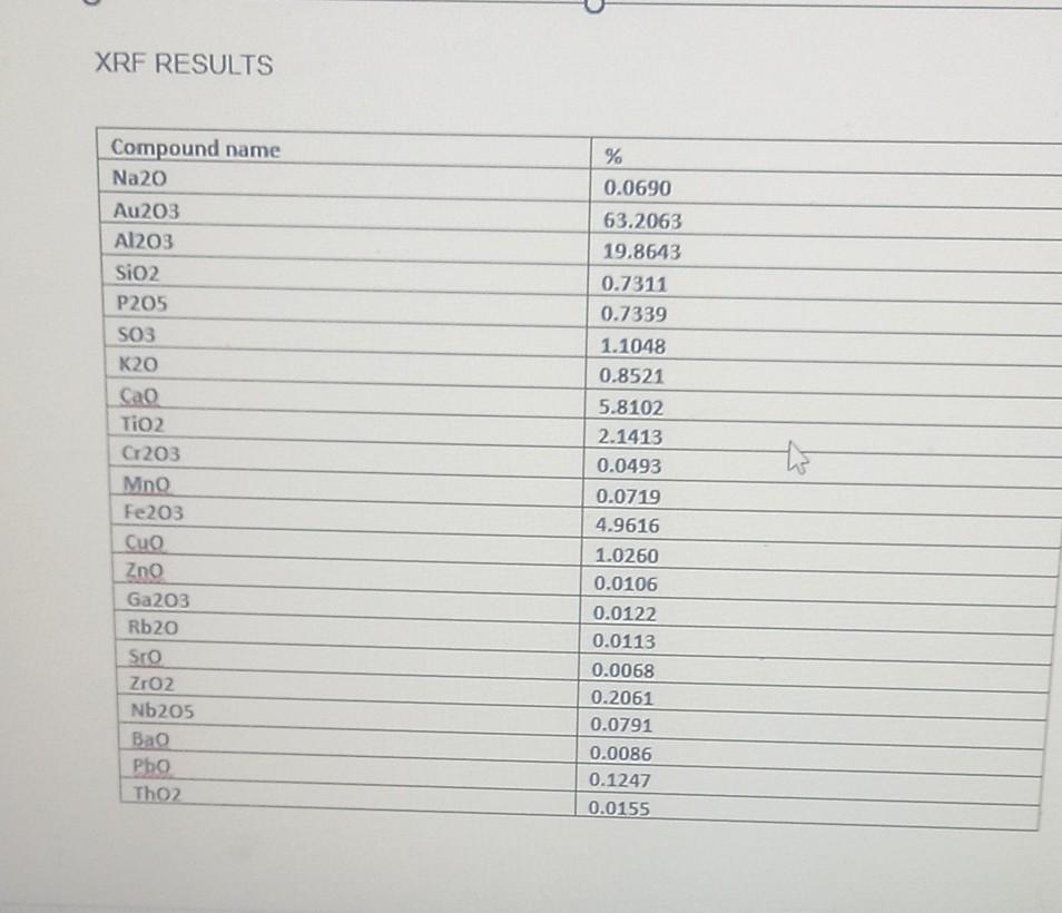 Solved XRF RESULTSXRF RESULTSSIS λ¬∀N∀×O∃ | Chegg.com