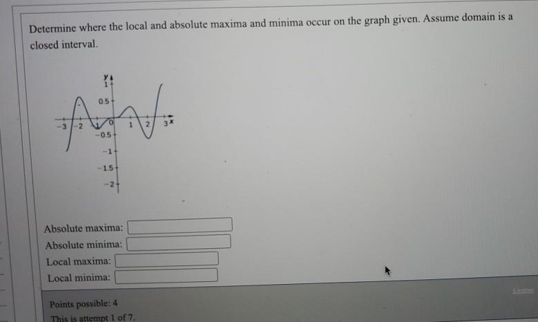 Solved Determine Where The Local And Absolute Maxima And