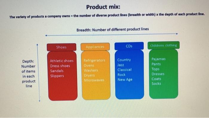 Solved The image below illustrates product mix, product | Chegg.com