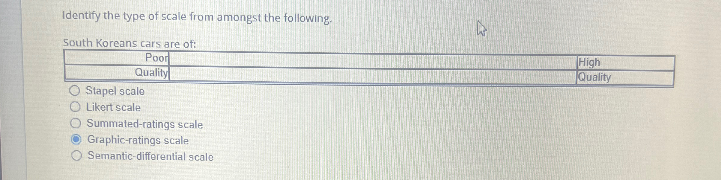 Solved Identify the type of scale from amongst the | Chegg.com