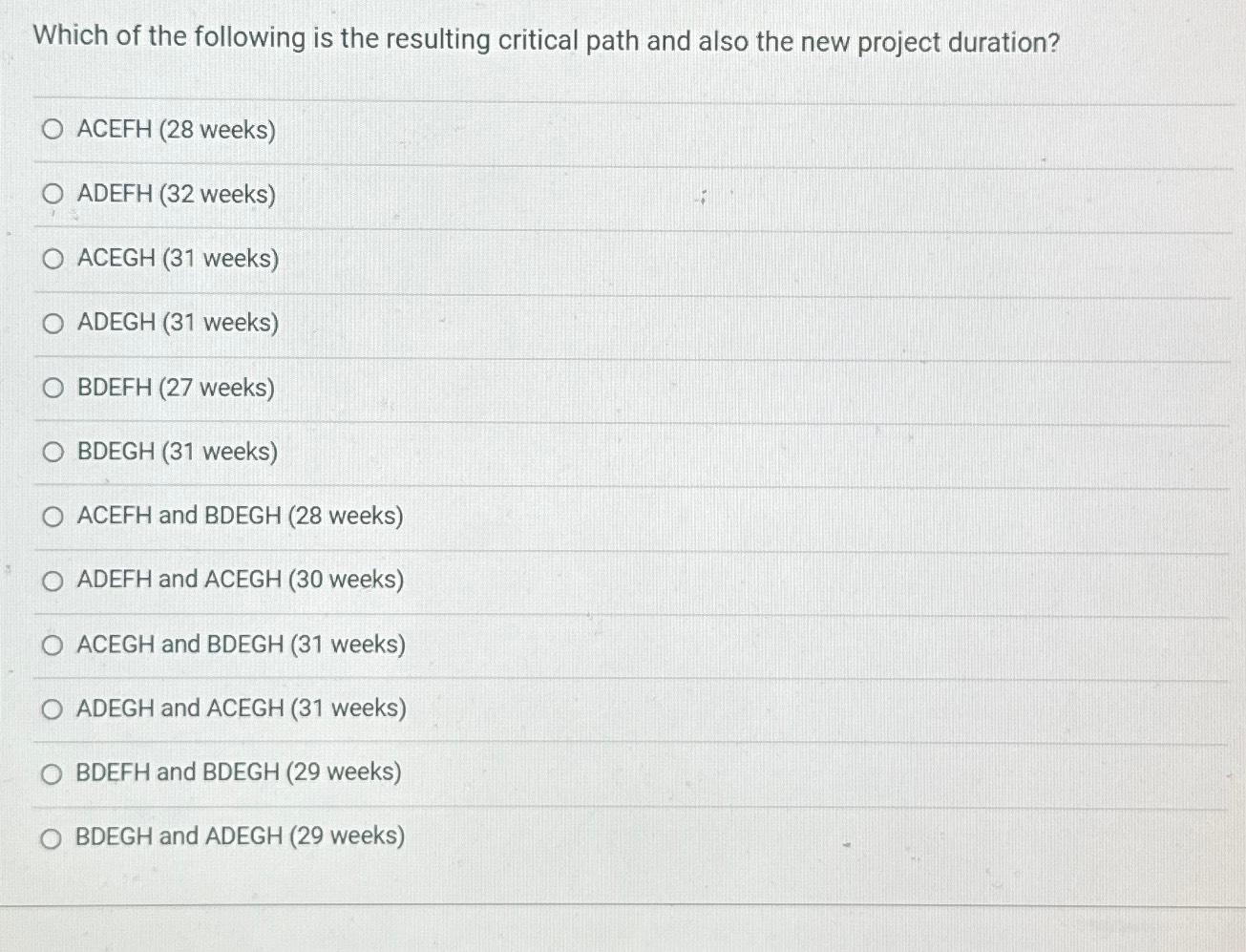 Solved Which of the following is the resulting critical path | Chegg.com