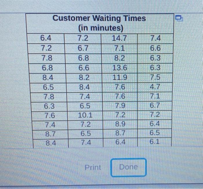 Solved The data table contains waiting times of customers at | Chegg.com