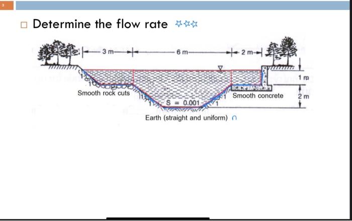 Solved Determine the flow rate | Chegg.com