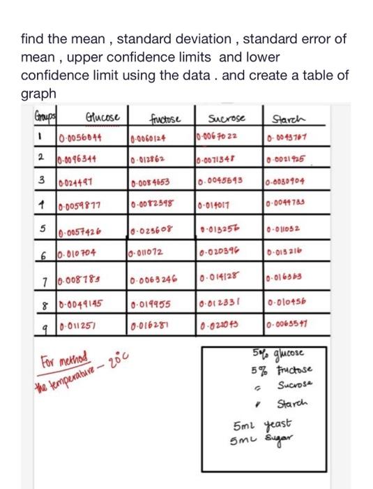 Solved find the mean, standard deviation, standard error of | Chegg.com