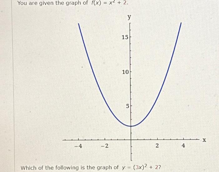 Solved You are given the graph of f(x)=x2+2. Which of the | Chegg.com