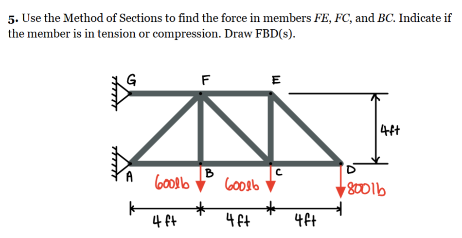Solved Use the Method of Sections to find the force in | Chegg.com