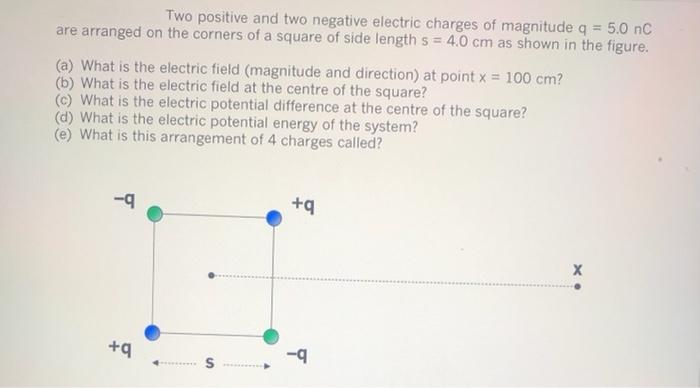 Solved Two positive and two negative electric charges of | Chegg.com