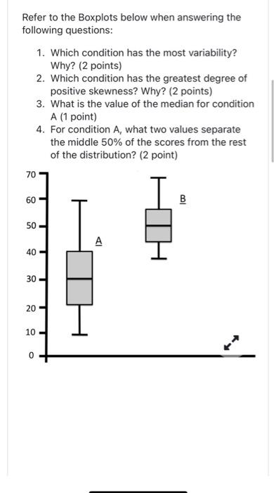 Solved Refer to the Boxplots below when answering the | Chegg.com