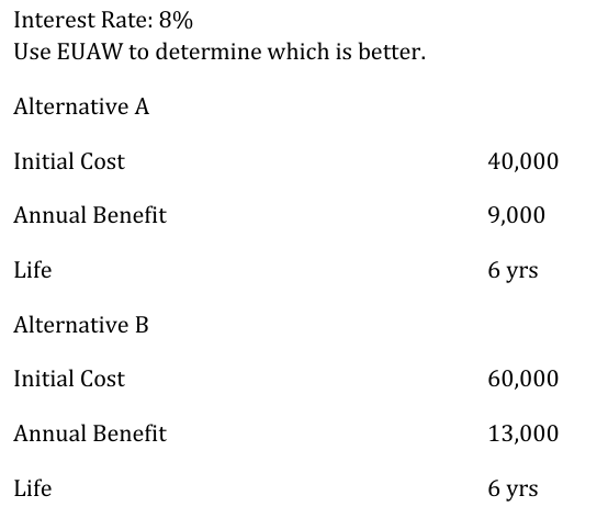 Solved Interest Rate: 8\% ﻿Use EUAW to determine which is | Chegg.com