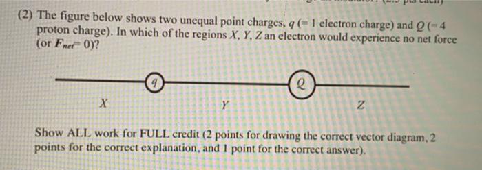 Solved (2) The figure below shows two unequal point charges, | Chegg.com