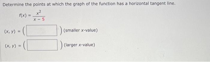 Solved Determine the points at which the graph of the | Chegg.com