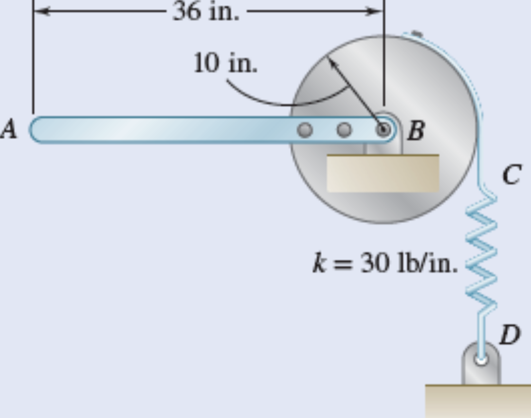 Solved A 15-lb slender rod AB is riveted to a 12-lb uniform | Chegg.com