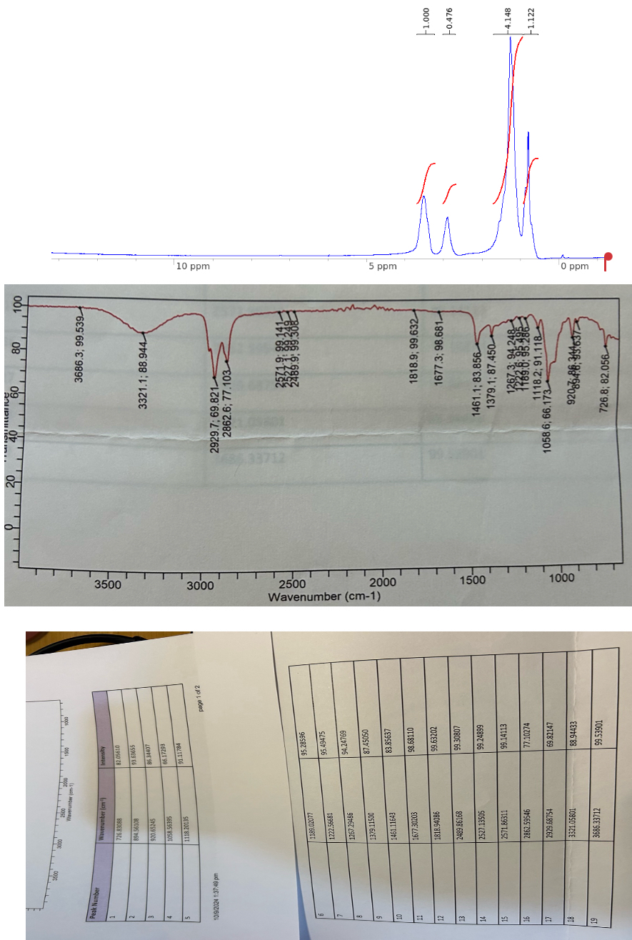 I have to do a lab report on this and i dont jnow how | Chegg.com