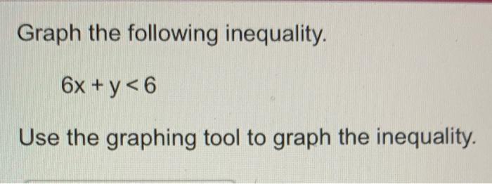 Solved Graph the following inequality. 6x + y