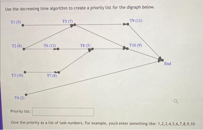 Solved Use The Decreasing Time Algorithm To Create A