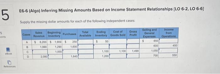Solved E6 6 Algo Inferring Missing Amounts Based On Income