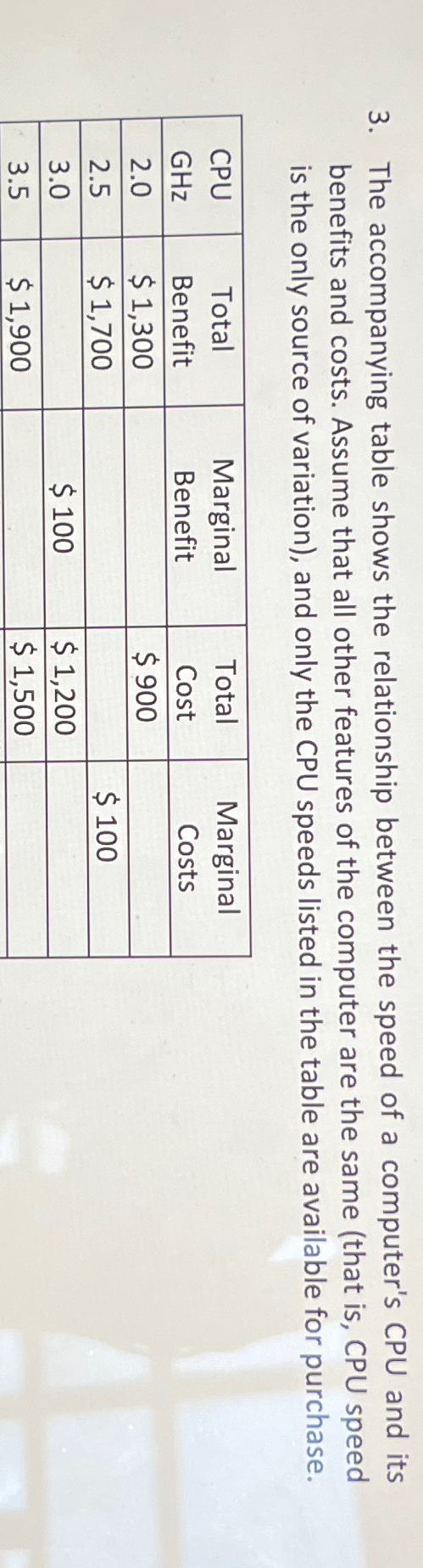 Solved The accompanying table shows the relationship between | Chegg.com