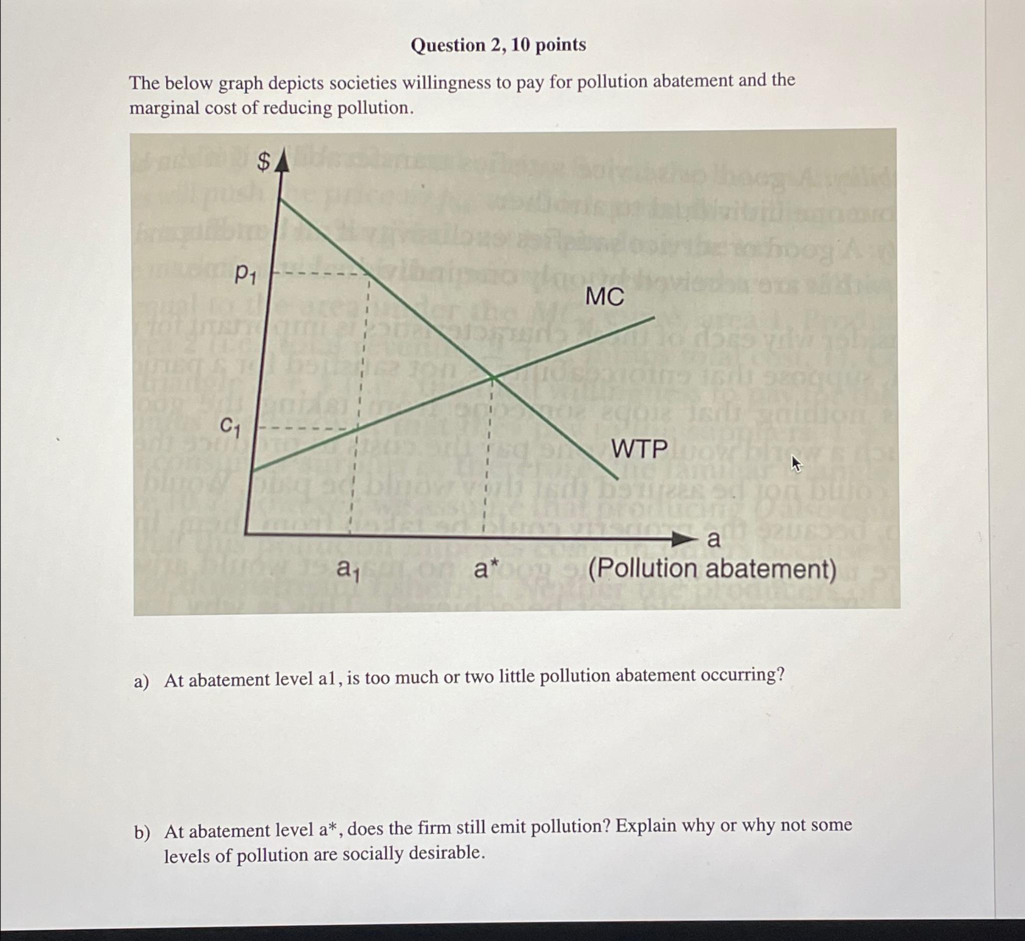 Solved Question 2, 10 ﻿pointsThe below graph depicts | Chegg.com