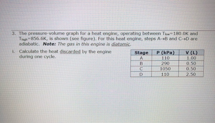 Solved 3. The pressure-volume graph for a heat engine, | Chegg.com