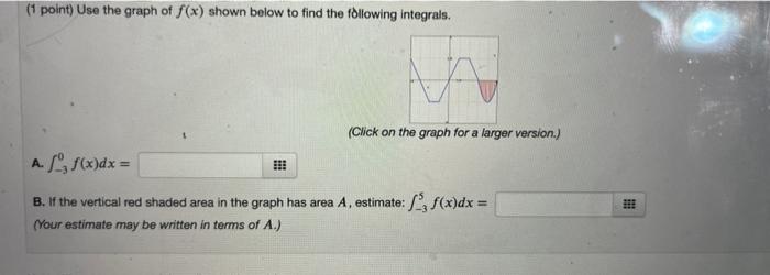 Solved (1 point) Use the graph of f(x) shown below to find | Chegg.com