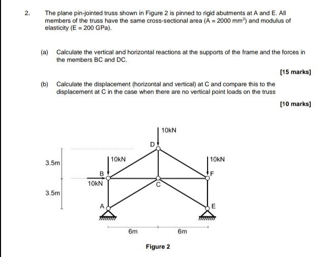 Solved 2. The plane pin-jointed truss shown in Figure 2 is | Chegg.com