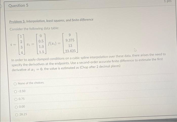 Solved 1 pts Question 5 Problem 5: Interpolation, least | Chegg.com