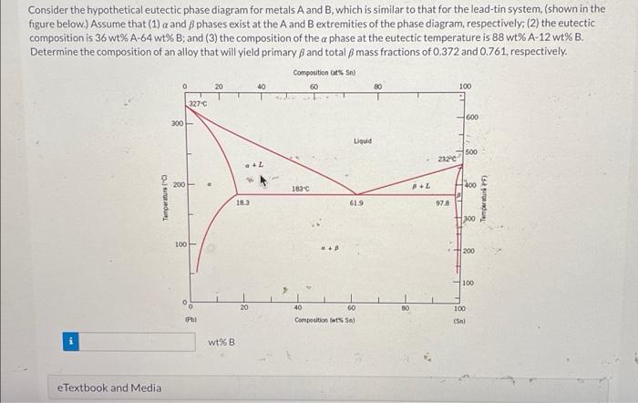 Solved Consider the hypothetical eutectic phase diagram for | Chegg.com