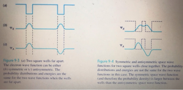 Solved Draw sketches like 9-3 and 9-4 but for the n=2 | Chegg.com